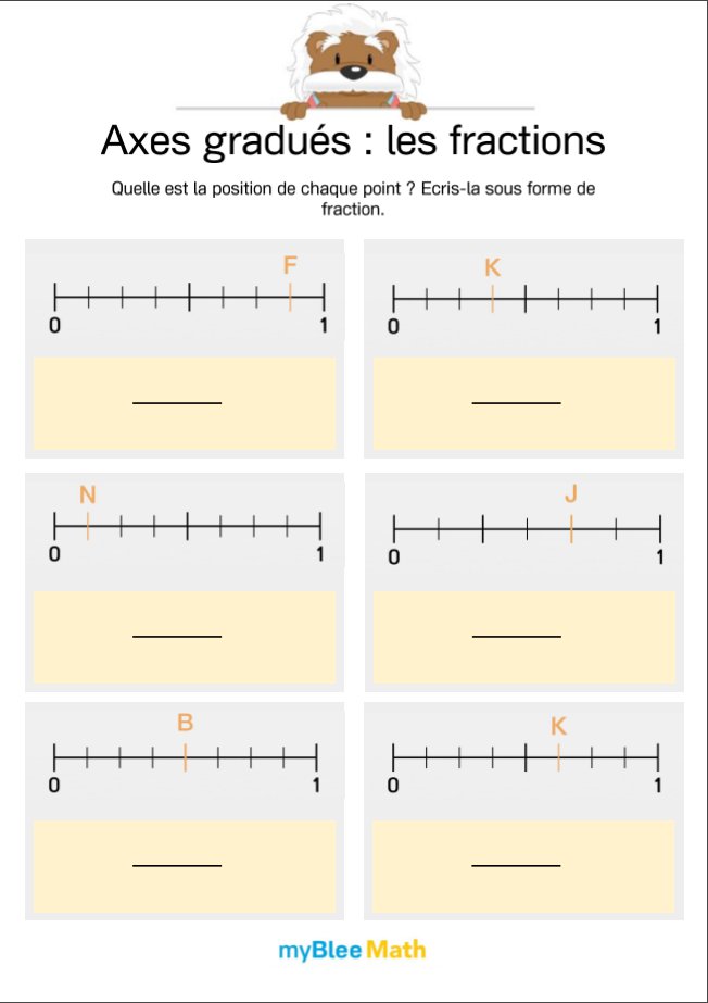 Axes gradués 7 - Donner l'abscisse d'un point par myBlee Math ...