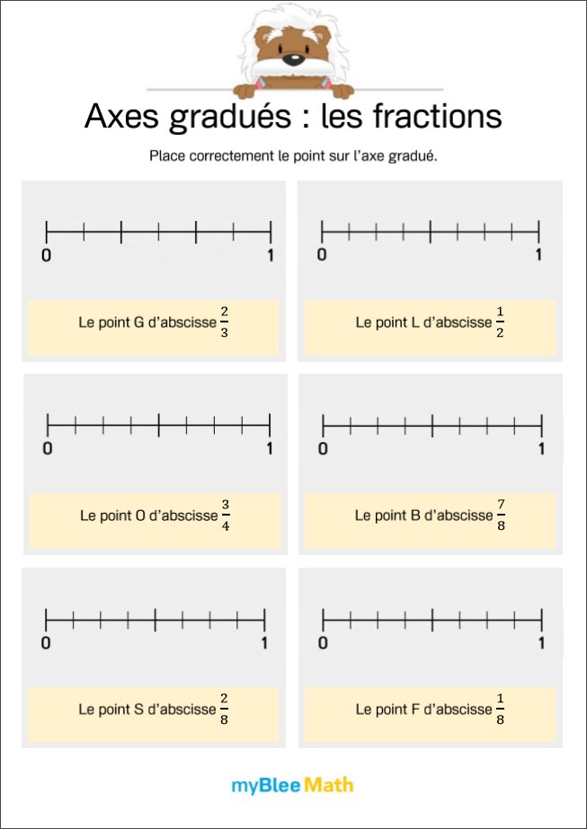 Axes gradués 8 - Placer un point sur un axe gradué par myBlee Math ...