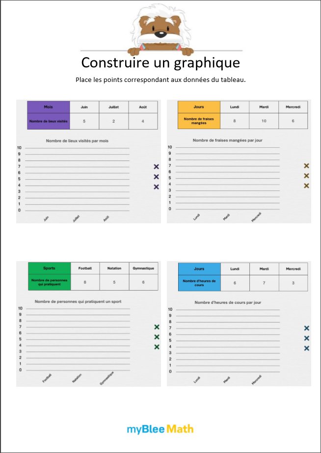 Construire un graphique 1 - Savoir placer les points d'un graphique ...