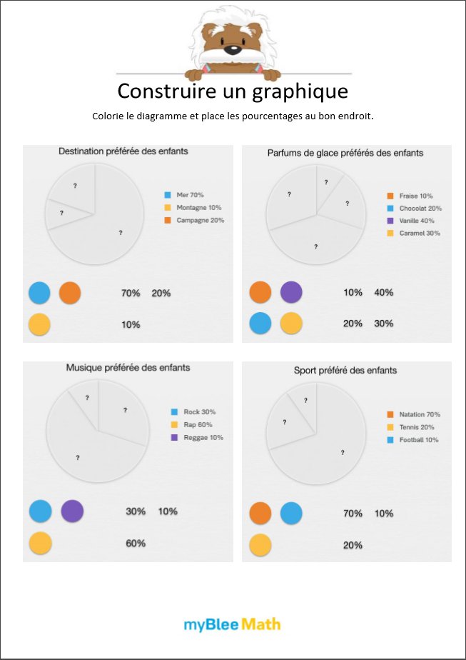 Construire un graphique 2 - Construire un diagramme circulaire -CM2 par ...