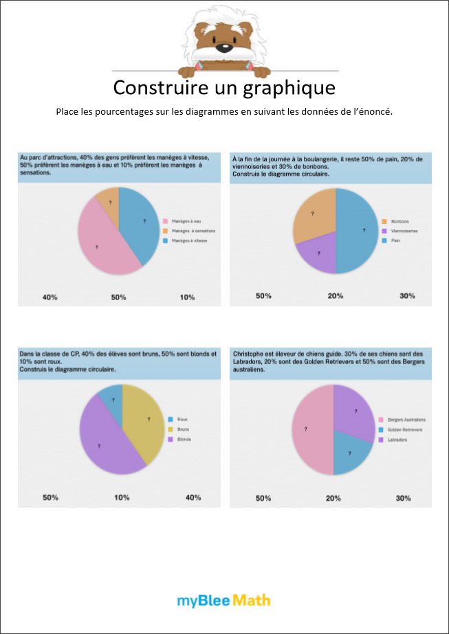 Construire des tableaux et des graphiques 1 - Place les pourcentages ...