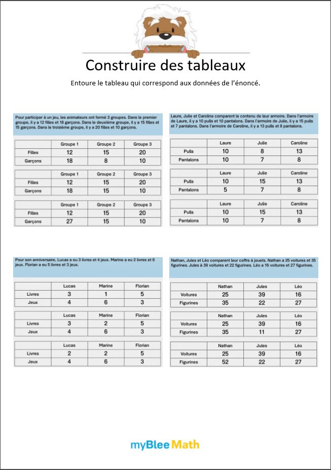 Construire des tableaux et des graphiques 3 - Entoure le bon tableau ...