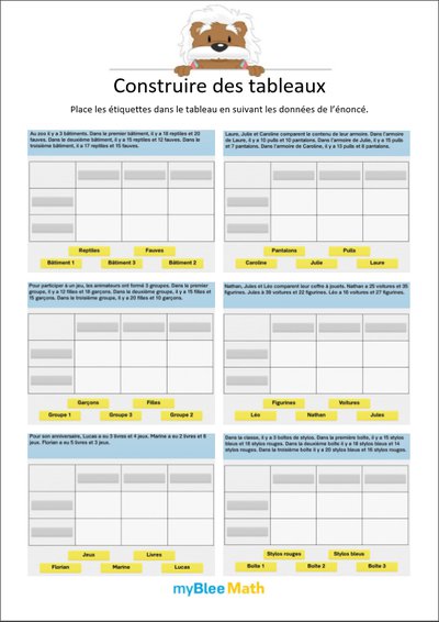 Construire des tableaux et des graphiques 4 - Construire un tableau ...