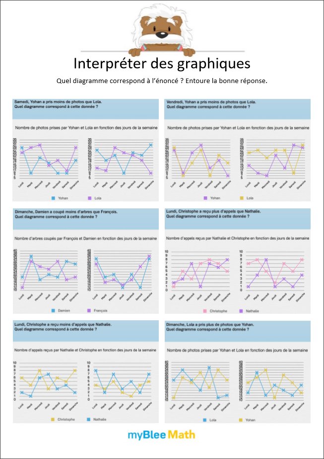 Interpréter des graphiques 4 - Quel graphique correspond à l'énoncé ...