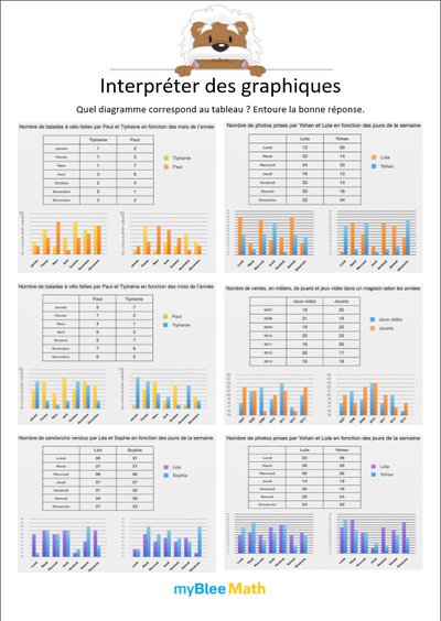 Interpréter des graphiques 5 - Quel diagramme correspond au tableau ...