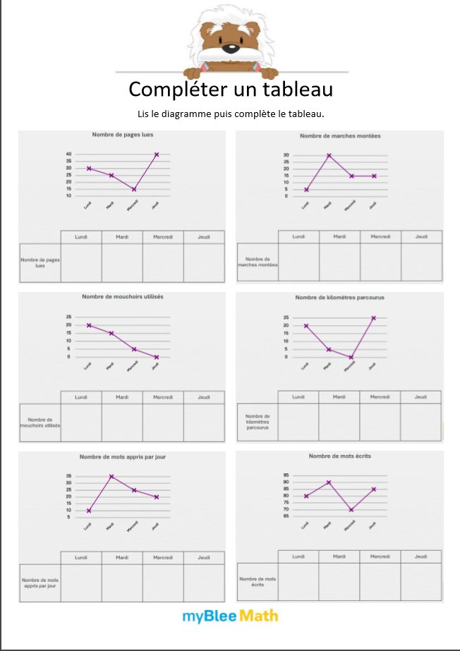 Compléter un tableau 8 - Lis le diagramme puis complète le tableau -CM1 ...