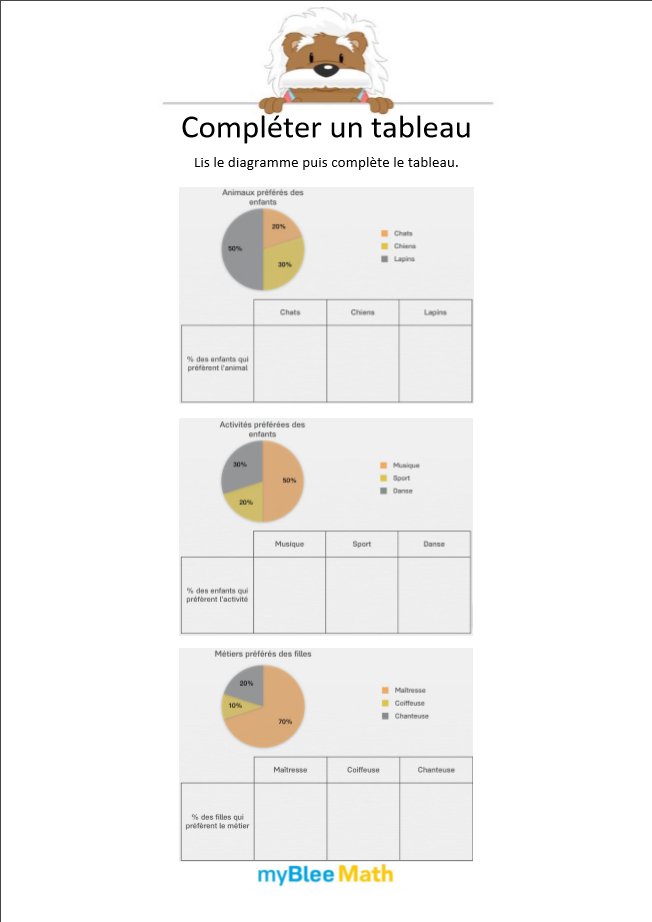 Compléter un tableau 9 - Lis le graphique puis complète le tableau -CM1 ...