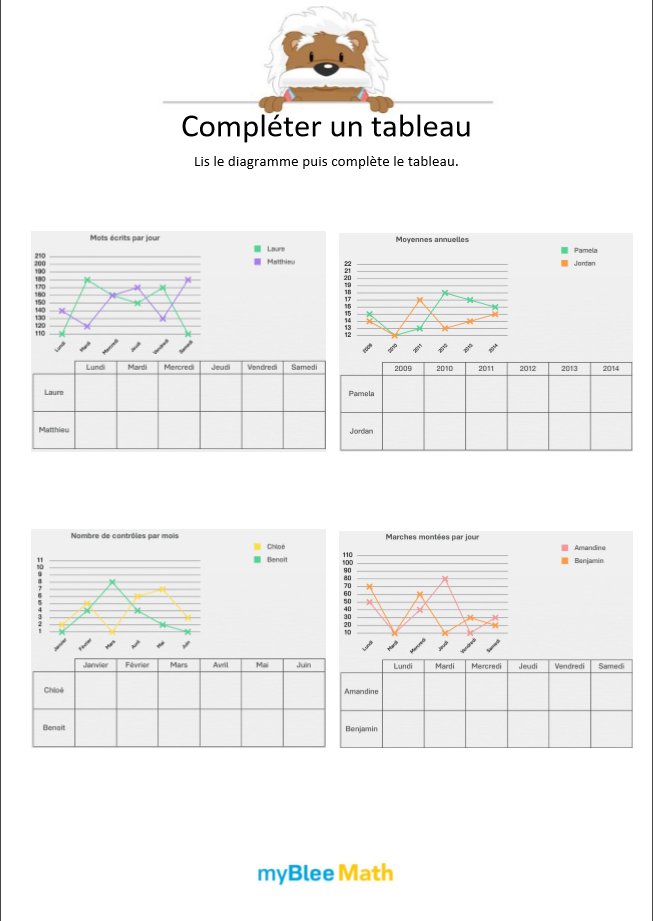 Compléter un tableau 11 - Lis le diagramme puis complète le tableau par ...