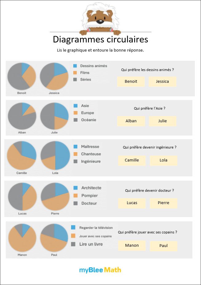 Diagrammes circulaires 2 - Lis le graphique et entoure la bonne réponse ...