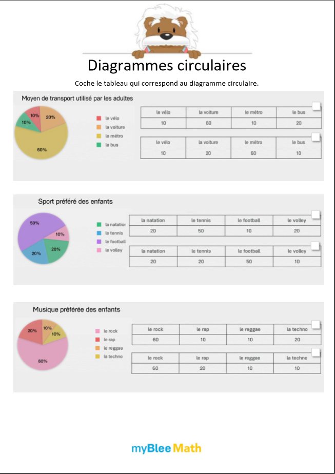 Diagrammes circulaires 11 - Quel tableau de données correspond à ce ...