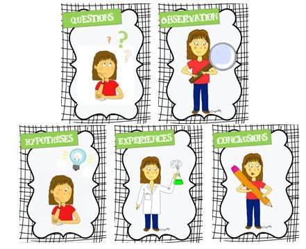 Affichage: la démarche scientifique par www.sanleane.fr - jenseigne.fr