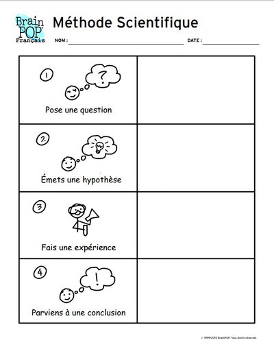 Méthode Scientifique par BRAINPOP Français - jenseigne.fr