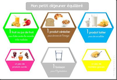 Projet mon petit déjeuner par 1, 2, 3, dans ma classe à moi ...