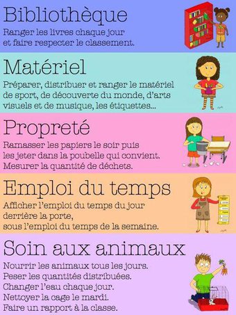 les responsabilités des élèves dans la classe par La Classe de Bertaga ...
