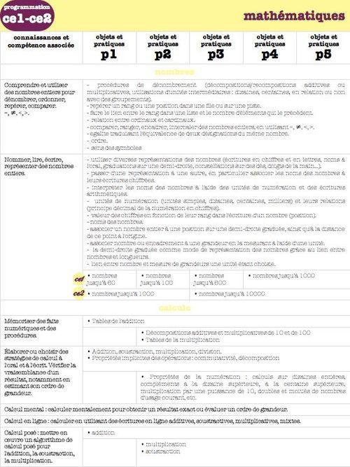 programmation mathématiques-ce1 ce2 par La Classe de Bertaga - jenseigne.fr