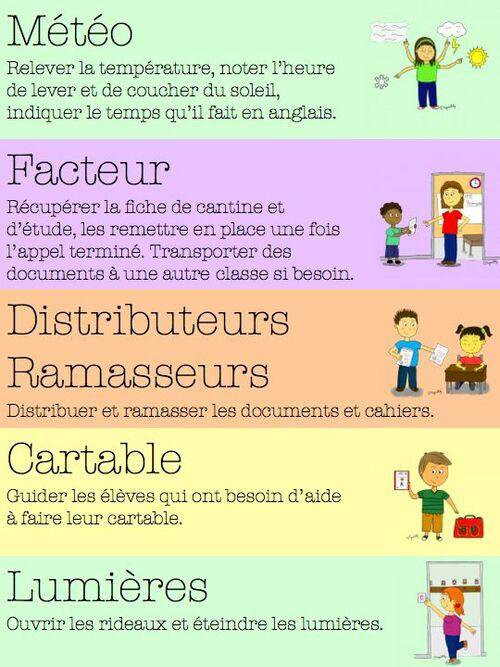 les responsabilités des élèves dans la classe par La Classe de Bertaga ...