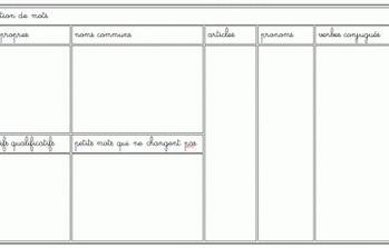 Vocabulaire: organisateurs graphiques par Dix mois - jenseigne.fr