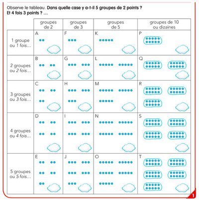 Les groupes de 2, 3, 5 et 10. Combien en tout? par Edumoov - jenseigne.fr