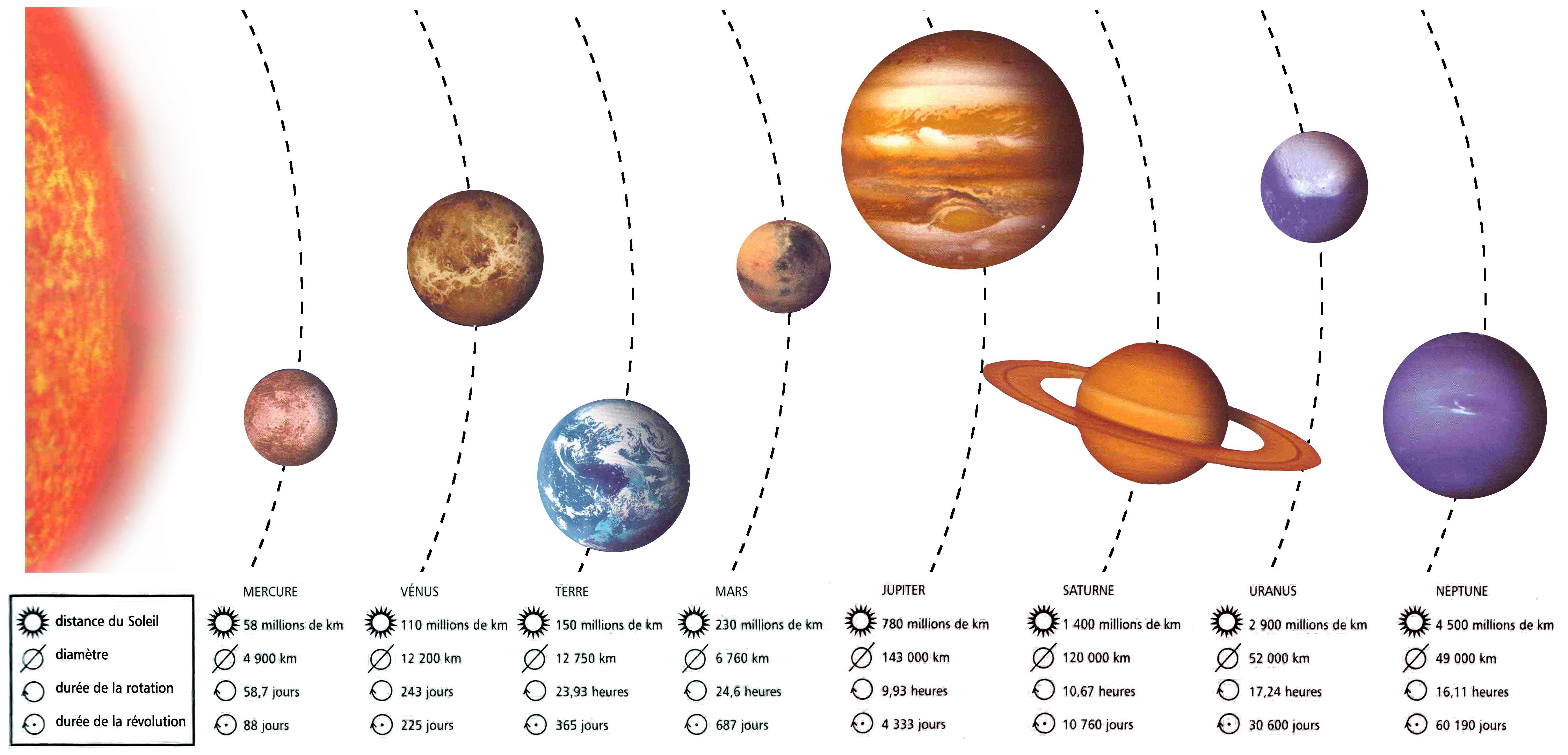 Le Mouvement De La Terre Et Sa Position Dans Le Syst me Solaire Par Le Mouvement De La Terre Et Sa Position Dans Le Syst me Solaire Par