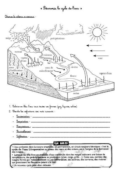 L'eau : états et changement d'état par Edumoov - jenseigne.fr