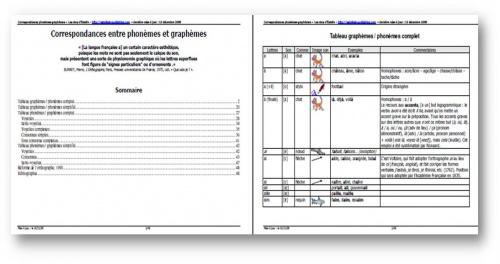 Tableaux des correspondances graphèmes-phonèmes & phonèmes-graphèmes ...