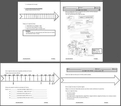 La ligne du temps par Instit.info - jenseigne.fr