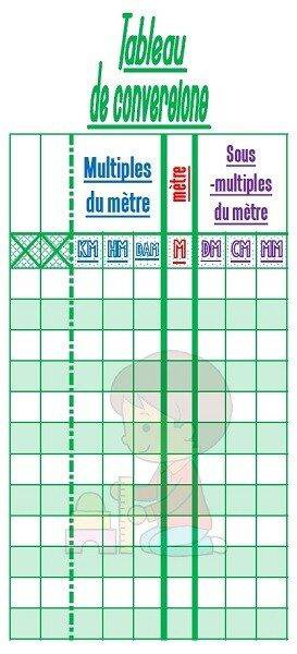 CM-Mesures-Les tableaux de conversion par La classe bleue - jenseigne.fr