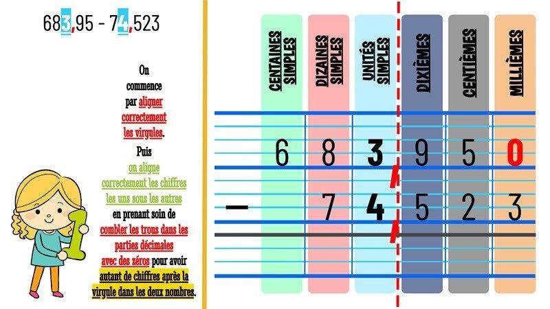 CM-Calcul-La soustraction des nombres décimaux-Les pas-à-pas et les ...