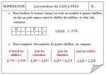 Les nombres de 1000 à 9999 par La classe de Define - jenseigne.fr