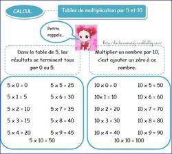 Les tables de 5 et 10 par La classe de Define - jenseigne.fr