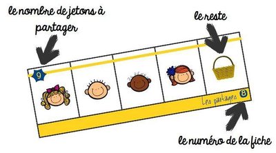 Cartes boites à compter - Partage par La Classe de Laurène - jenseigne.fr