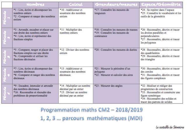 Programmations CM1 et CM2- 2018/2019 par Le cartable de Séverine ...