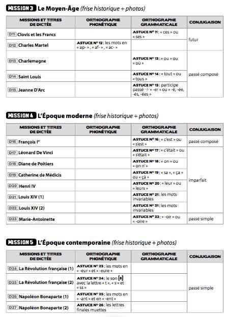 Programmations CM1 et CM2- 2018/2019 par Le cartable de Séverine ...