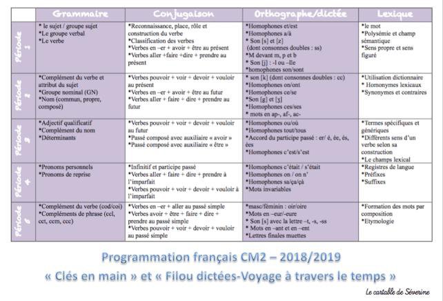 Programmations CM1 et CM2- 2018/2019 par Le cartable de Séverine ...