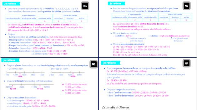 Leçons « Nouveaux outils pour les maths CM1 » par Le cartable de ...