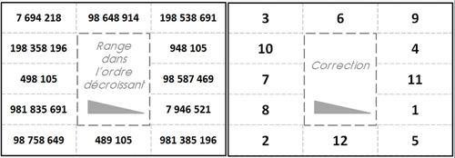 Atelier : les grands nombres : ordre croissant - décroissant par ...