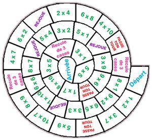 Apprendre les tables de multiplication par Lutin Bazar - jenseigne.fr
