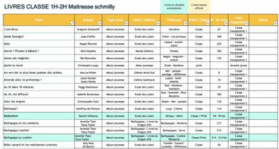 Outil : tableau inventaire des livres de classe par La Classe de ...