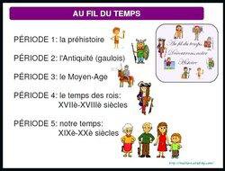 Organigramme du projet au fil du temps par Chez Maliluno - jenseigne.fr