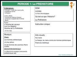 Organigramme du projet au fil du temps par Chez Maliluno - jenseigne.fr