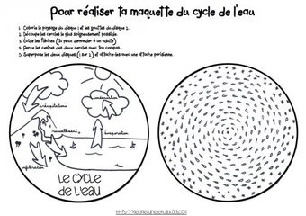 Sciences-le cycle de l’eau par Mélimélune - jenseigne.fr