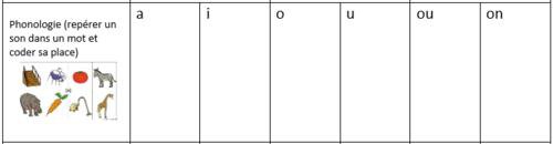 Repérer un son dans un mot (atelier) par Les outils de Malinous ...
