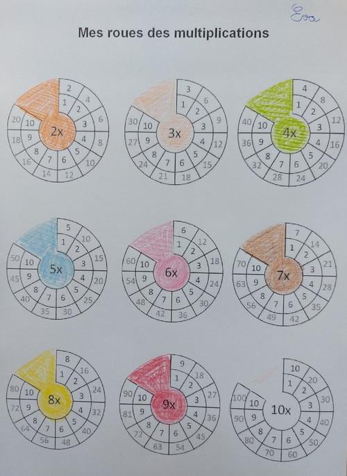 Les roues des tables de multiplication par Les outils de Malinous ...