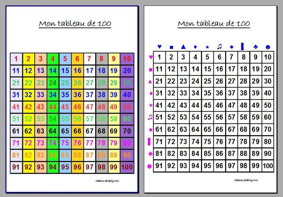 Lecture des nombres grâce au tableau de 100 par Les outils de Malinous ...