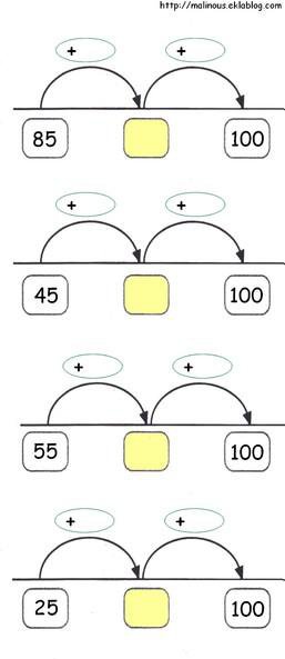 Les compléments à 100 (2) par Les outils de Malinous - jenseigne.fr
