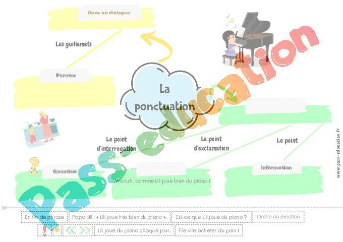 La ponctuation – Ce1 – Ce2 – Carte mentale à co-construire – PDF à ...