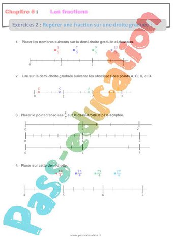 Repérer une fraction sur une droite graduée – 6ème – Séquence complète ...