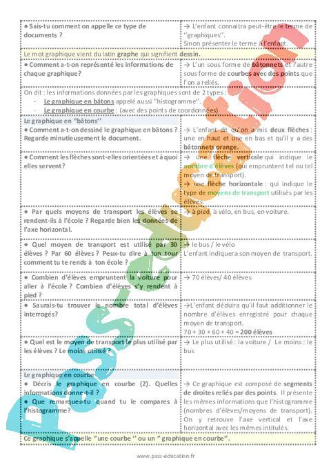 Les tableaux et graphiques – cm1 – cm2 – 6ème – segpa – erea ...