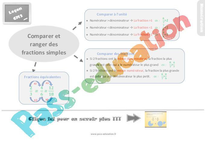 Comparer et ranger des fractions simples au Cm2 – Leçon, trace écrite ...