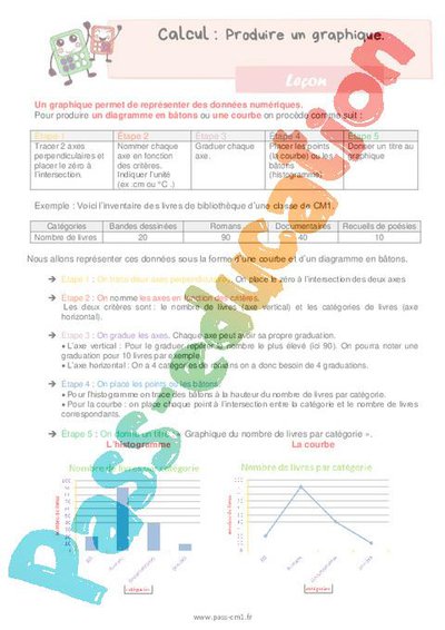 Produire un graphique – Leçon de calcul pour le cm1 – PDF gratuit à ...